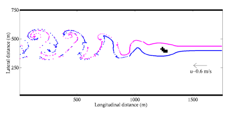 Hydroacoustic Communications in the Firth of Forth